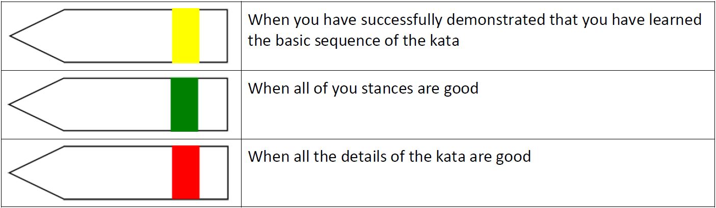 Grades and Grading – Dunedin Institute of Traditional Karate Club ...